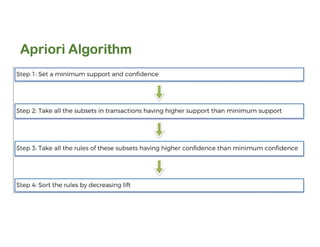 6. Association Rule.pdf