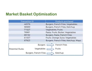 6. Association Rule.pdf