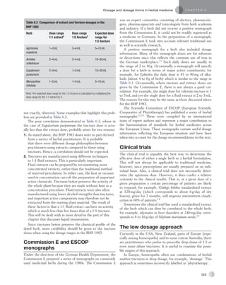 6. Dosage and dosage forms in herbal medicine.pdf