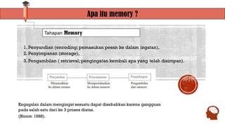6. model model memory dan memory jangka pendek (1).pdf