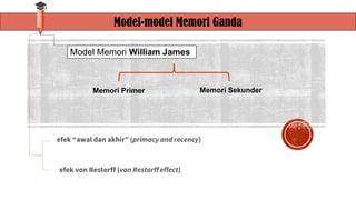 6. model model memory dan memory jangka pendek (1).pdf