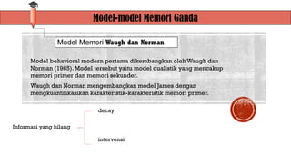 6. model model memory dan memory jangka pendek (1).pdf