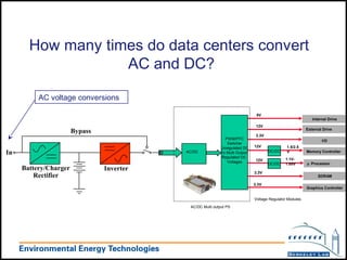 Energy Efficient Data Center | PPT