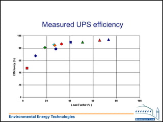 Energy Efficient Data Center | PPT
