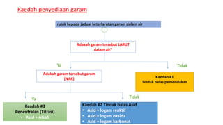 6.9 Penyediaan garam.pptx
