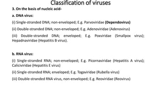 Introduction to virus | PPT