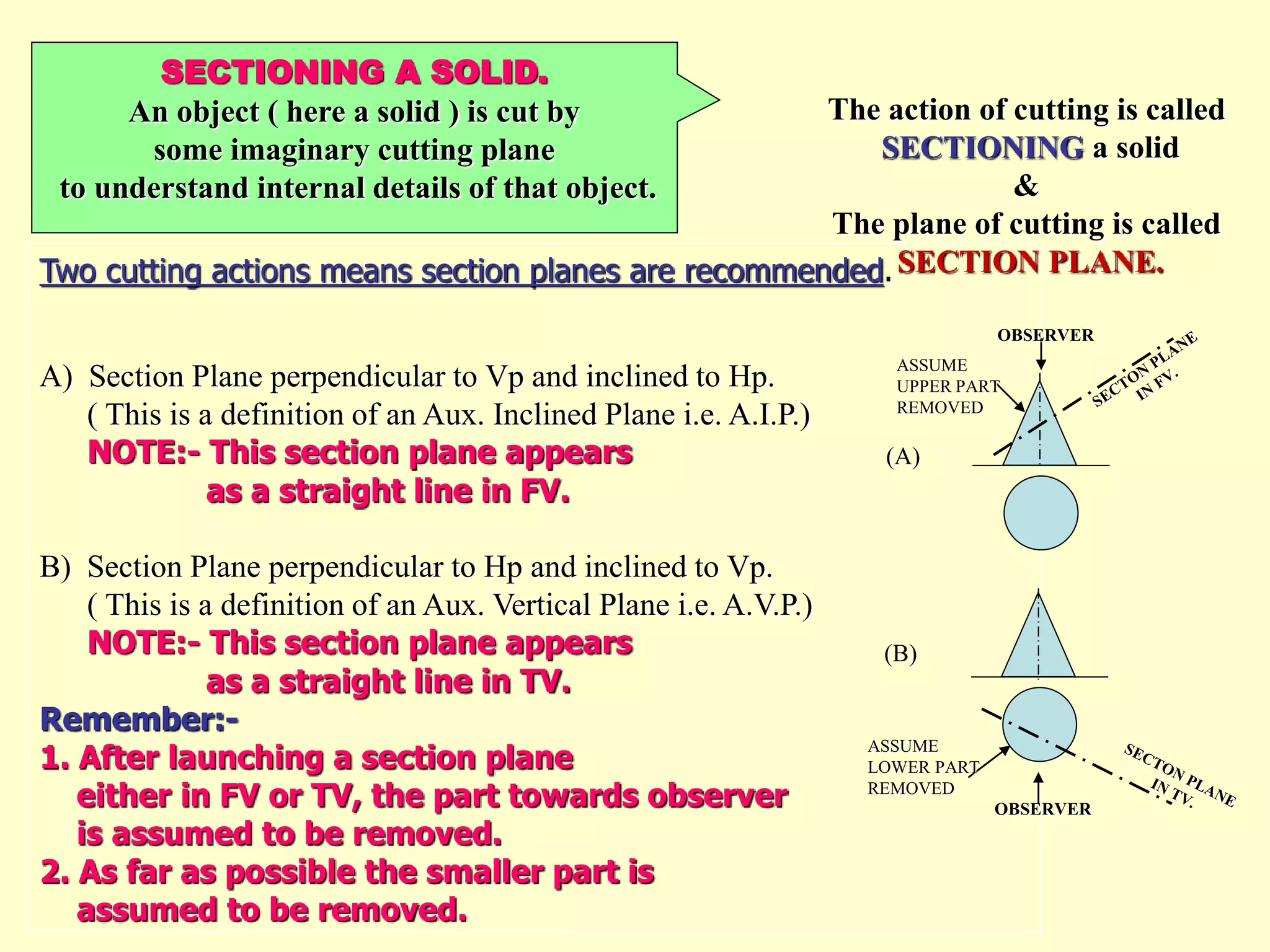 6. Section of solids and development of surfaces.ppt