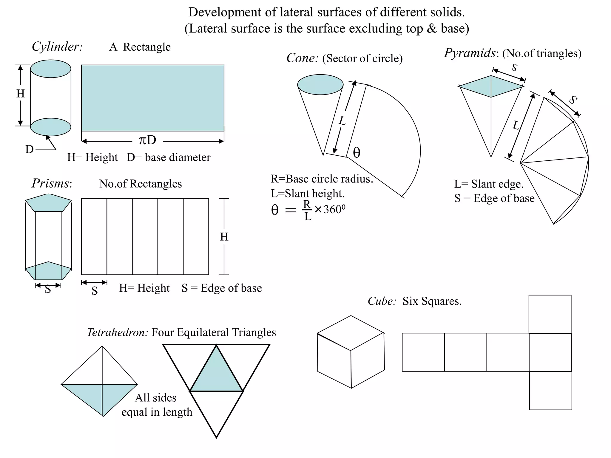 6. Section of solids and development of surfaces.ppt
