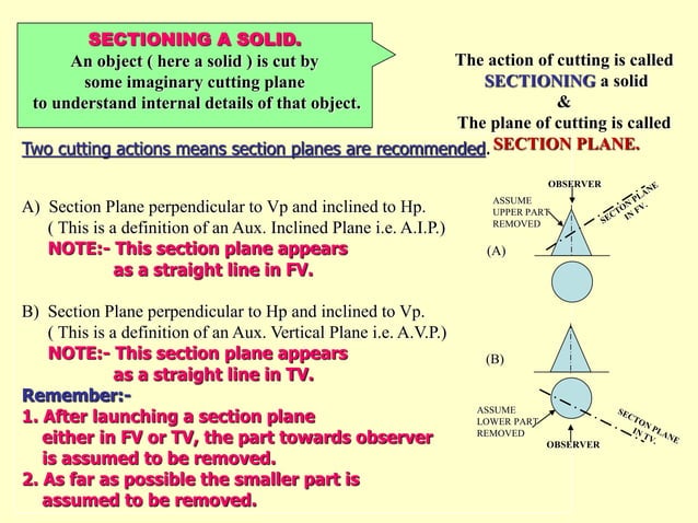 6. Section of solids and development of surfaces.ppt | 3-D Graphics ...