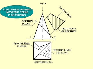 6. Section of solids and development of surfaces.ppt