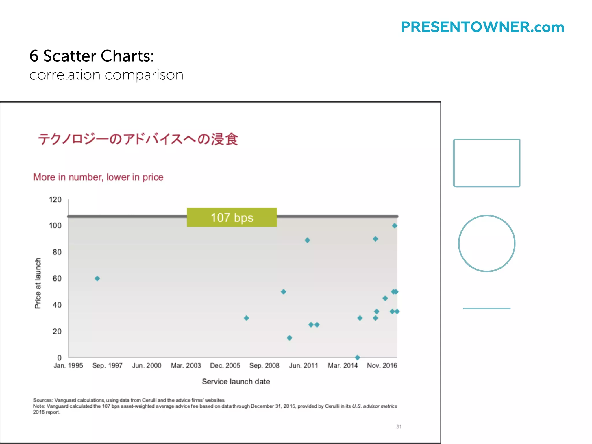 6.Scatter charts.pdf