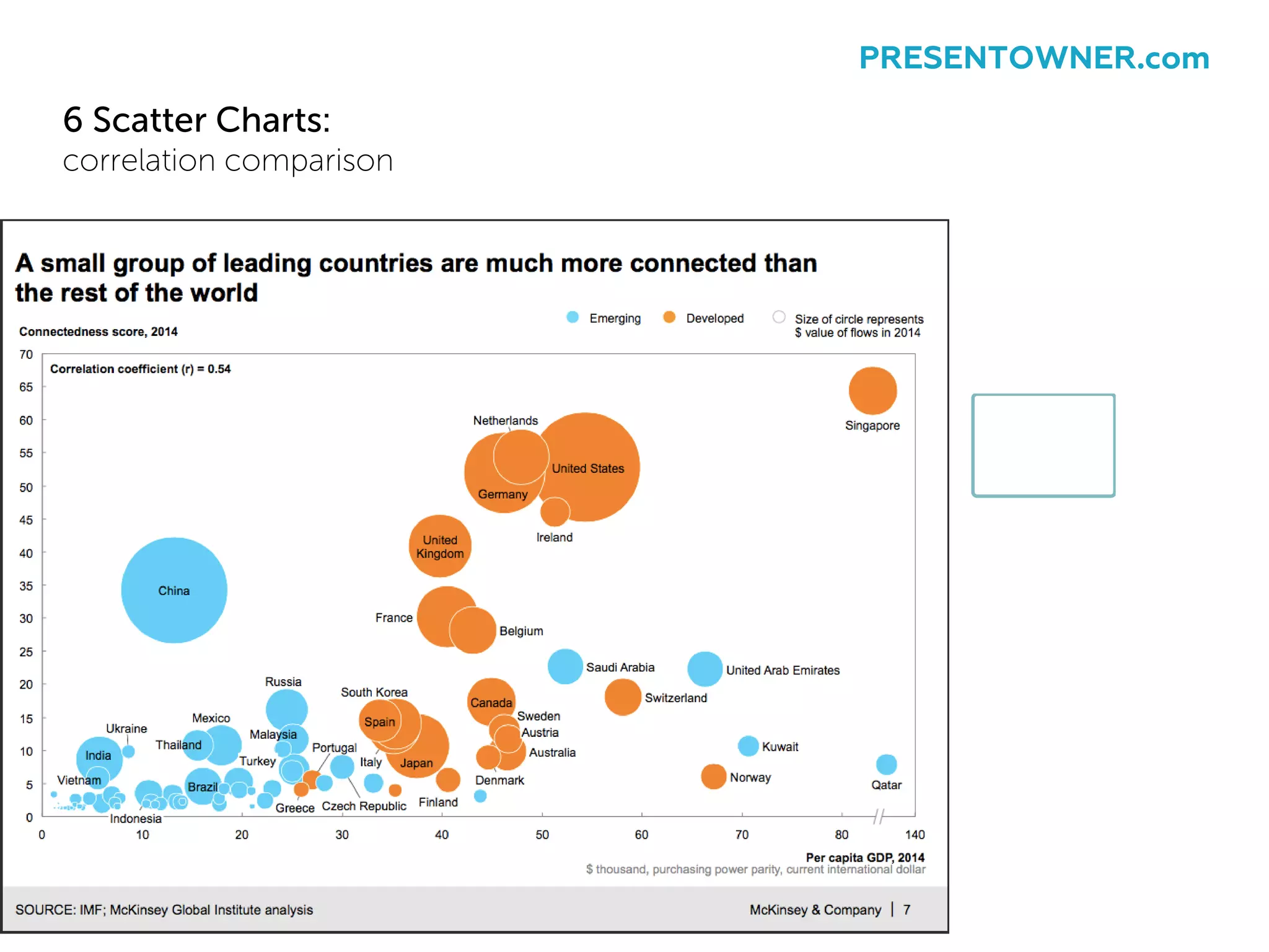 6.Scatter charts.pdf