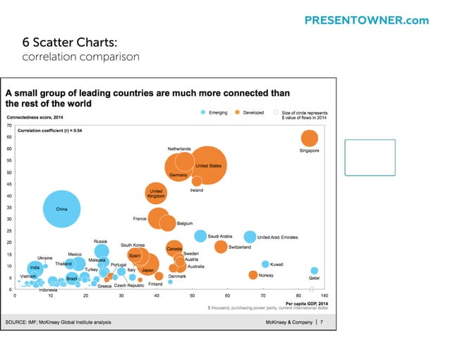 6.Scatter charts.pdf