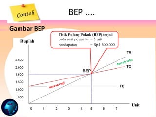 Payback Period & Break Event Point (BEP) Analysis_ Cost Benefit Analysis (CBA) Training | PPTX