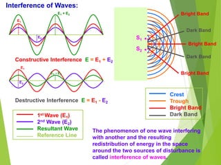 6.wave_optics_1.ppt