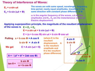6.wave_optics_1.ppt