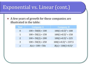 6.1 Exponential Functions | PDF