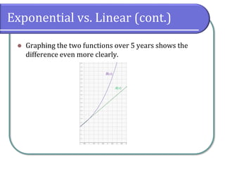 6.1 Exponential Functions | PDF