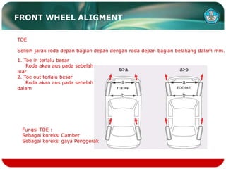 6. FUNGSI FRONT WHEEL ALIGNMENT-TKRO 2.ppt