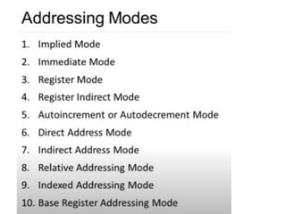 6. Addressng Modes.pptx