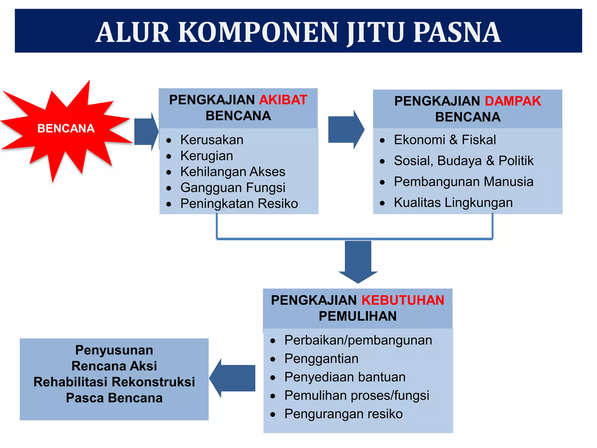 6.Manajemen Pemulihan Pasca Bencana.pptx