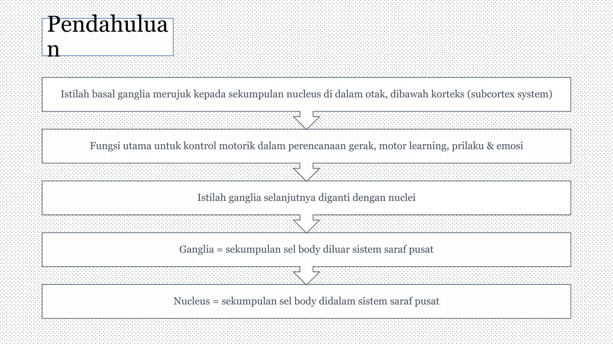 6. BASAL GANGLIA.pptx