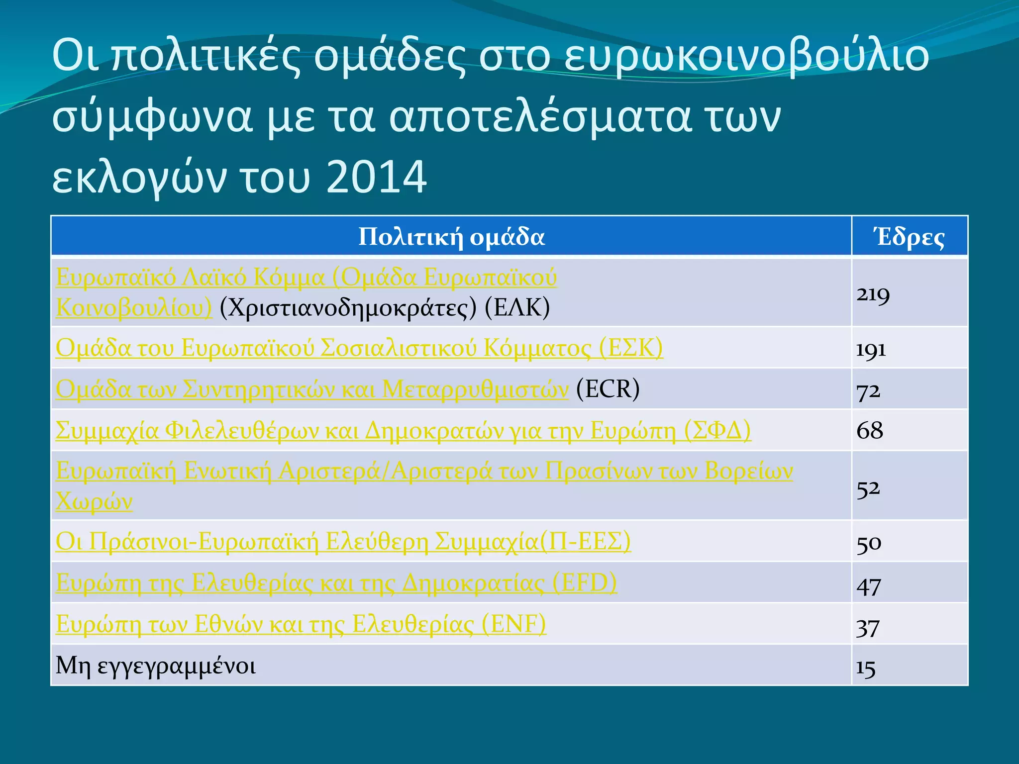 6.5. Η ΠΟΡΕΙΑ ΠΡΟΣ ΤΗΝ ΕΥΡΩΠΑΪΚΗ ΕΝΟΠΟΙΗΣΗ.pptx