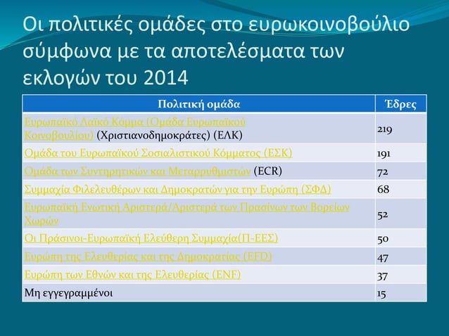 6.5. Η ΠΟΡΕΙΑ ΠΡΟΣ ΤΗΝ ΕΥΡΩΠΑΪΚΗ ΕΝΟΠΟΙΗΣΗ.pptx