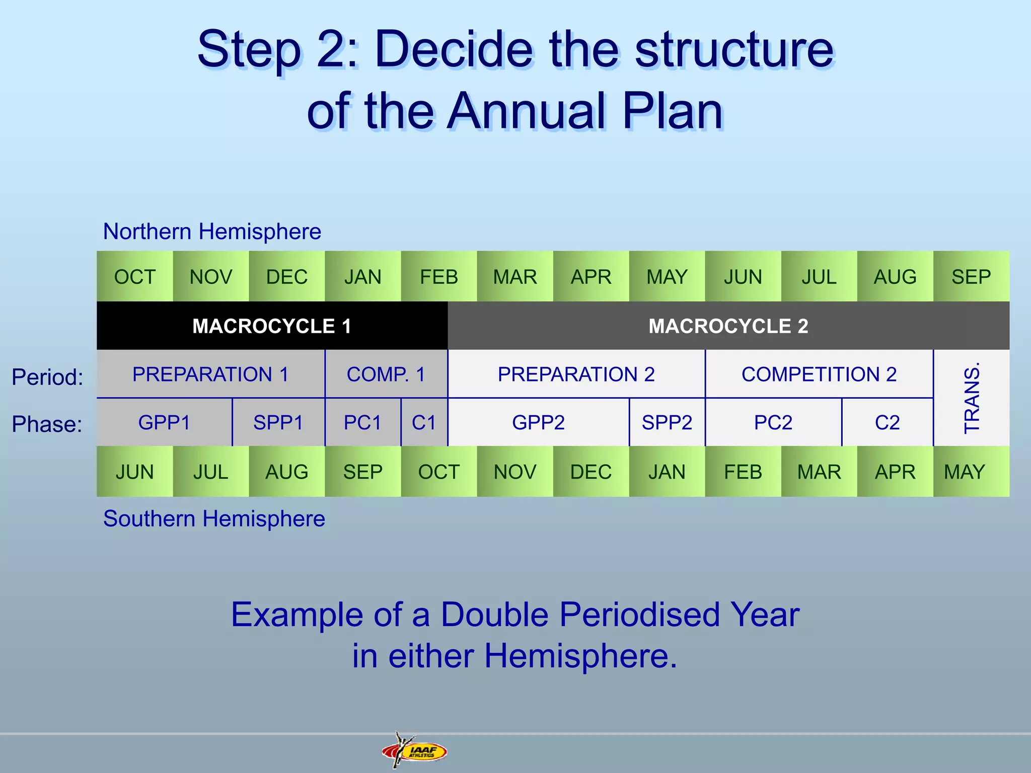 6.3 CECS Level III Planning a Training Year - Common Theory.pdf