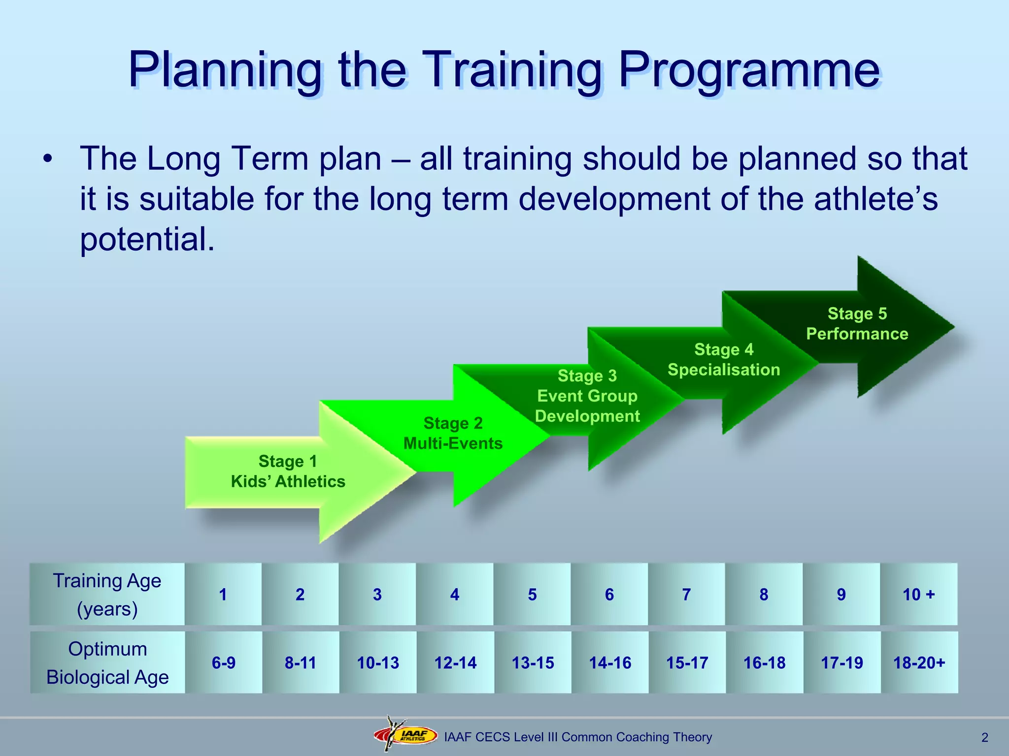 6.3 CECS Level III Planning a Training Year - Common Theory.pdf