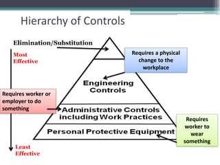 6. Basic Hazard Awareness_2023 (1).pdf