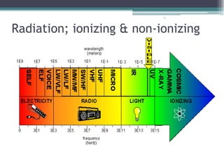 6. Basic Hazard Awareness_2023 (1).pdf
