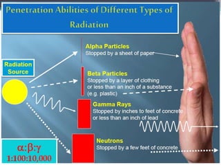 6. Basic Hazard Awareness_2023 (1).pdf