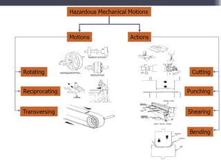 6. Basic Hazard Awareness_2023 (1).pdf