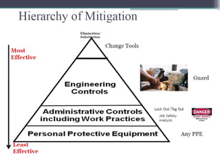 6. Basic Hazard Awareness_2023 (1).pdf