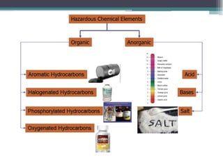 6. Basic Hazard Awareness_2023 (1).pdf