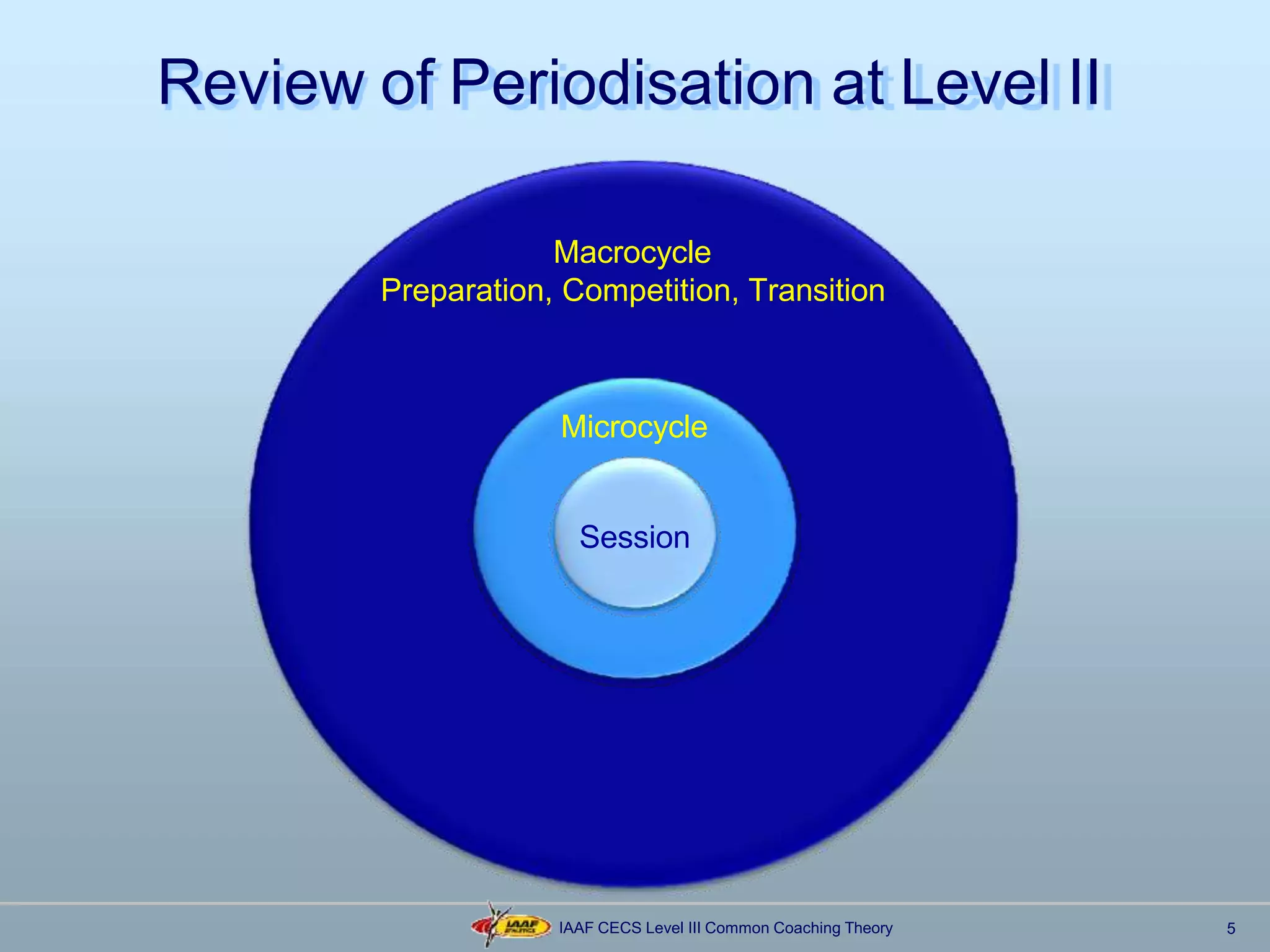 6.3 CECS Level III Planning a Training Year - Common Theory.pptx