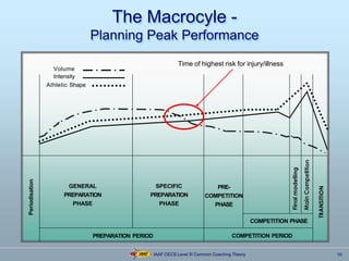 6.3 CECS Level III Planning a Training Year - Common Theory.pptx
