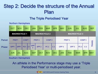6.3 CECS Level III Planning a Training Year - Common Theory.pptx ...
