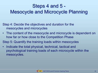 6.3 CECS Level III Planning a Training Year - Common Theory.pptx