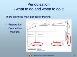 6.3 CECS Level III Planning a Training Year - Common Theory.pptx