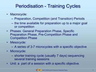 6.3 CECS Level III Planning a Training Year - Common Theory.pptx
