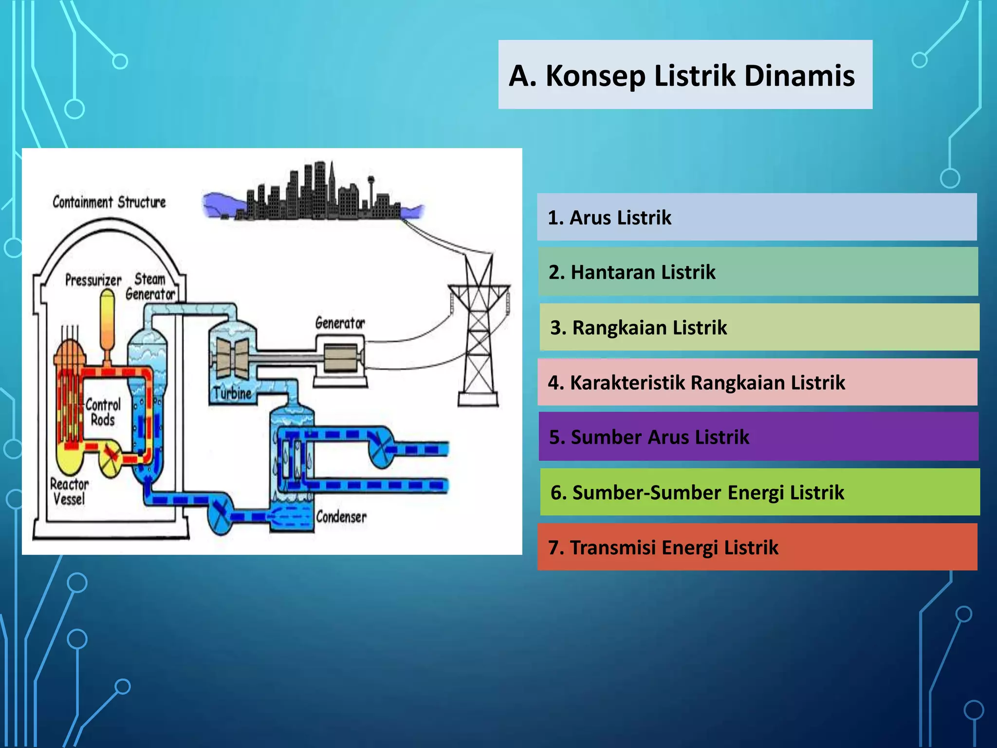 6. PPT Listrik Dinamis.pptx