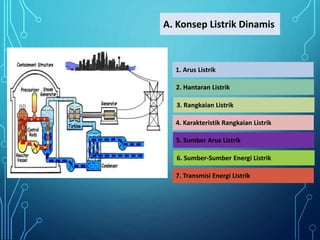 6. PPT Listrik Dinamis.pptx