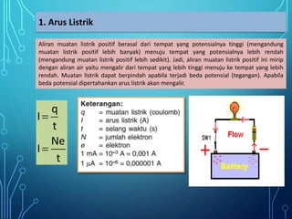 6. PPT Listrik Dinamis.pptx