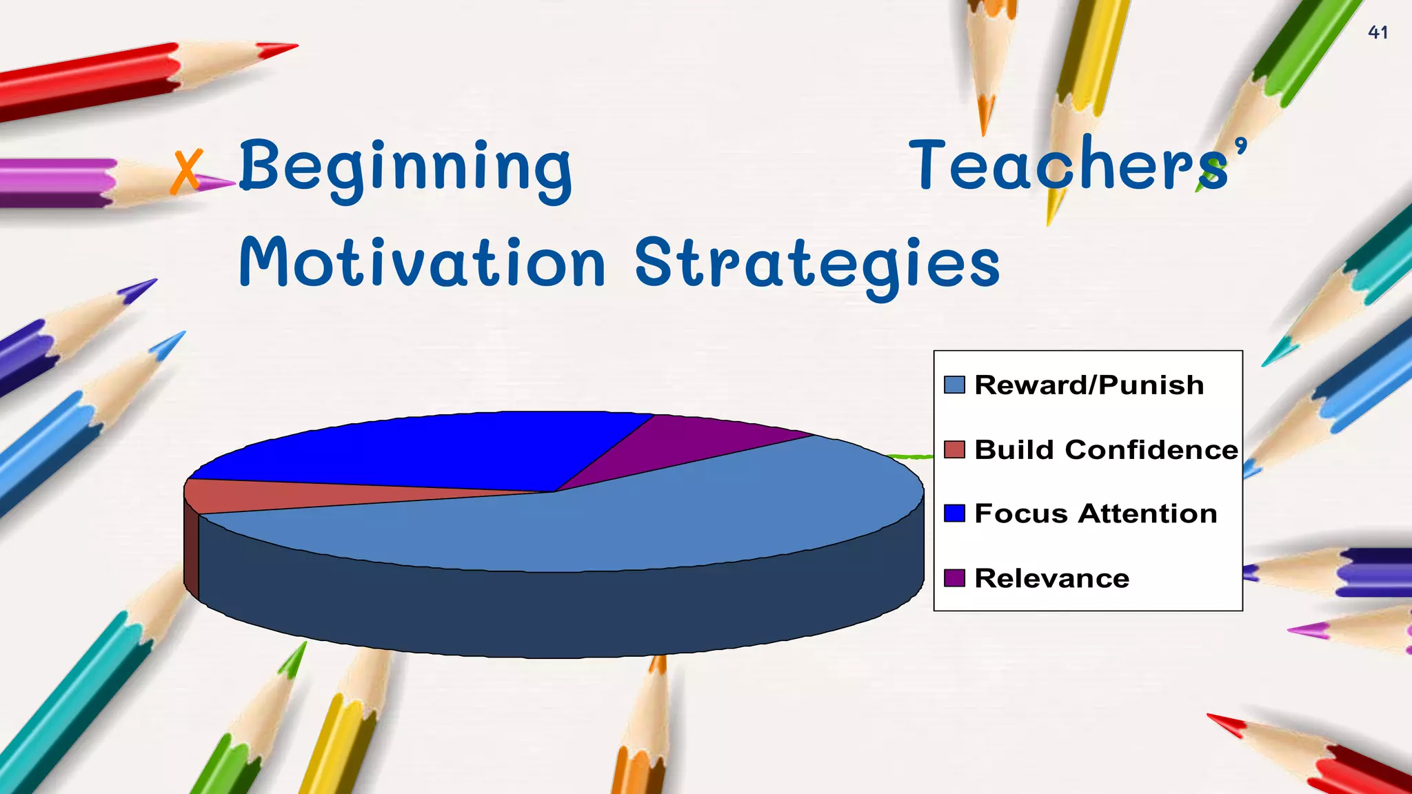 6.-ADULTS-LEARNER-TRAITS.pptx