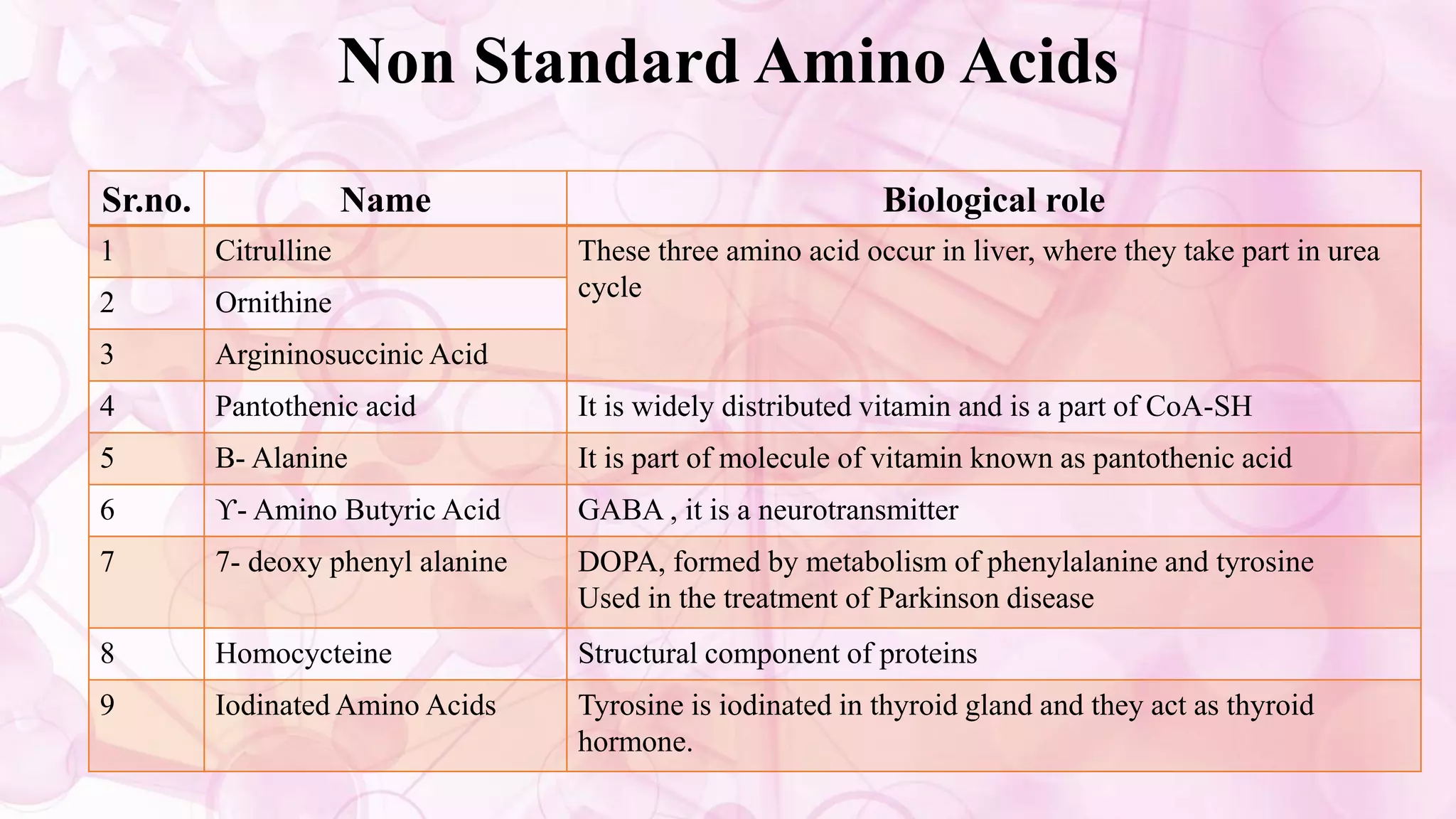 6. AMINO ACIDS.pptx | Chemistry | Science
