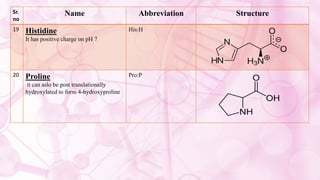 6. AMINO ACIDS.pptx | Chemistry | Science