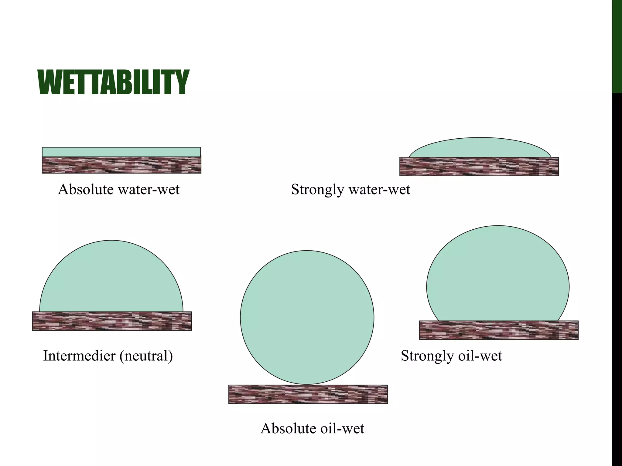 6. Surface tension and wettability (1).pptx