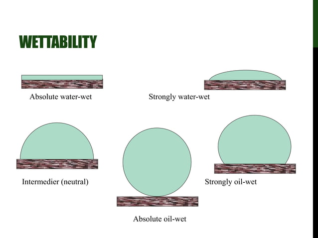 6. Surface tension and wettability (1).pptx | Physics | Science